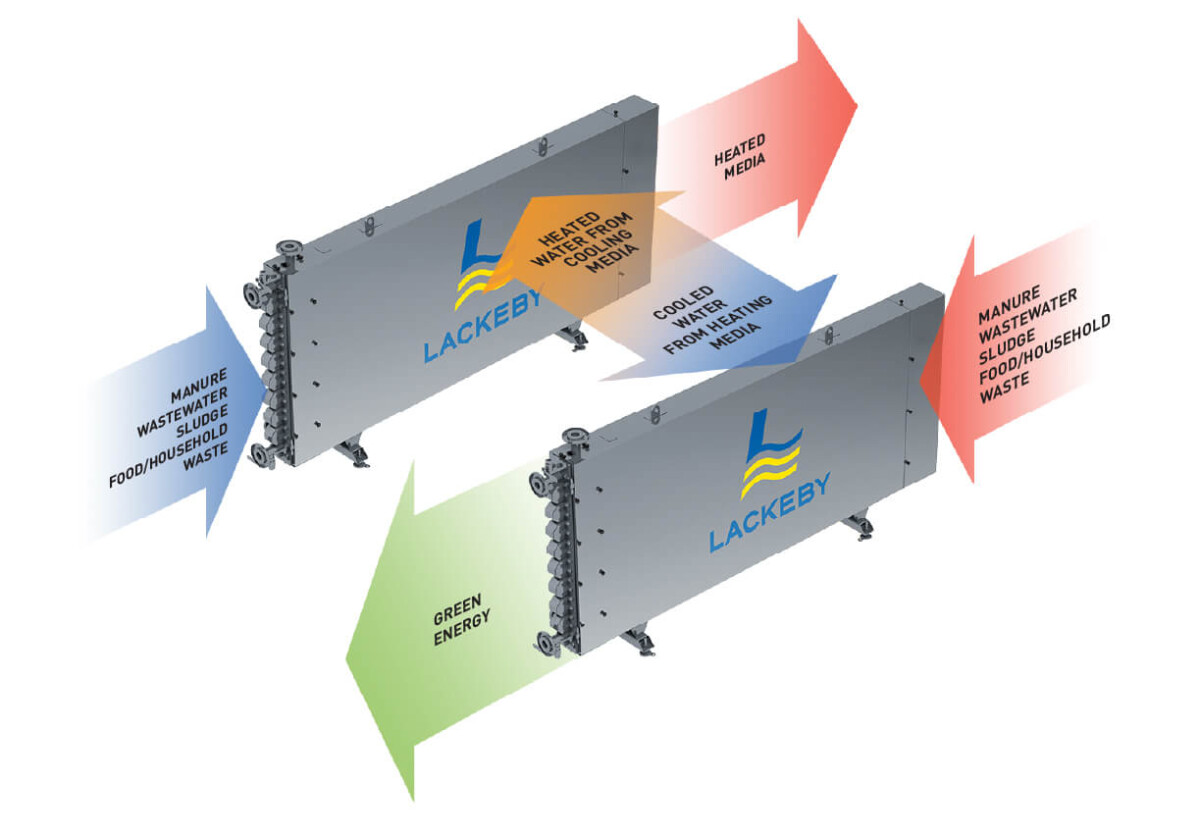 Sludge Heat Exchanger - CleanTek Water Solutions